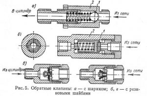 Обратный клапан для компрессора: виды, изготовление своими руками
